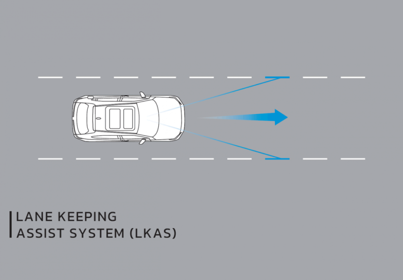 Honda Sensing - HONDA ANUGERAH YOGYAKARTA